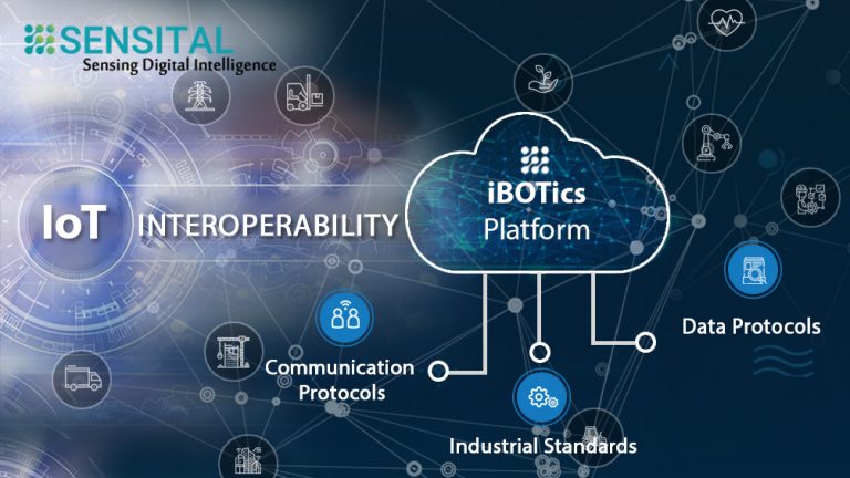 Interoperability In Iot Caught In Its Own Success Sensital 